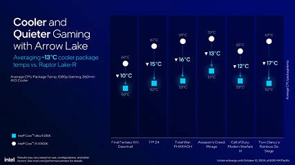 Intel Core Ultra K Review Lga Platform Overclocking Techpowerup