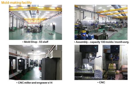 China Plastic Injection Molding Maker Announces Plastic Mold Production