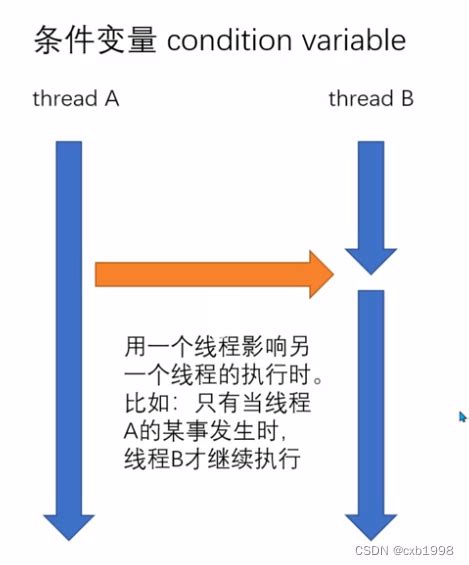多线程同步：promise、future与条件变量在生产者消费者模型中的应用 Csdn博客