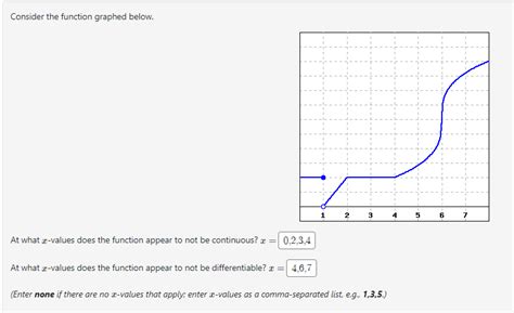 Solved Consider The Function Graphed Below Chegg