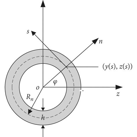 Dynamic Model Of Fractional Derivative Viscoelastic Rotating Hollow Download Scientific Diagram