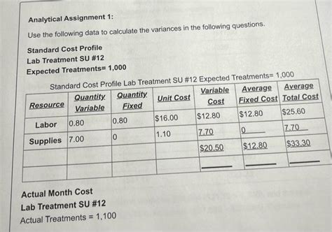 Solved Analytical Assignment Use The Following Data To Chegg