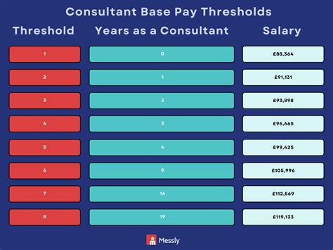 Nhs Pay Bands Nhs Pay Scales Off