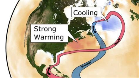 Global Warming Has Made Gulf Stream Slowest In 1600 Years And That
