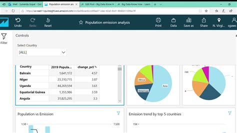Quicksight Dashboard Overview Part 1 Youtube