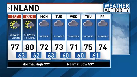 Emily Santom On Twitter Torreyham Now Thats The Spirit Twitter