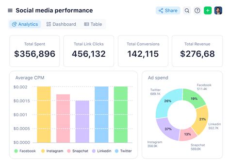 Wrike Vs Jira — Jira Alternative Wrike