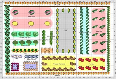 Best Garden Planning App Blueskytery