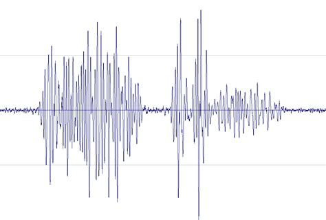 Machine Learning Preprocessing Audio Signal For Neural Network