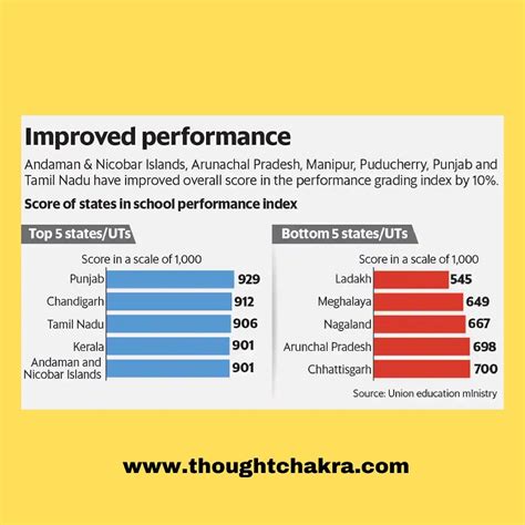 The Pgi Grading System Has 10 Thought Chakra Upsc Facebook
