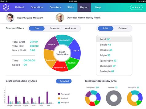 Case Study Of A Hair Graft Calculator App
