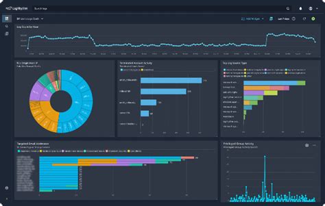 Logrhythm Unveils Advanced Capabilities For Cloud Native Siem Platform