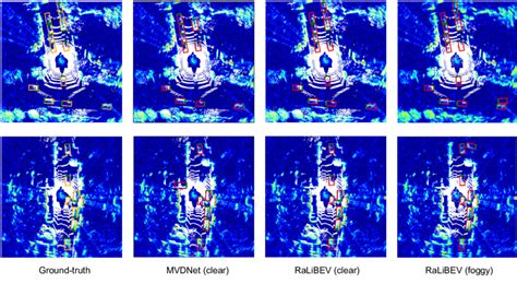 Visualization Of Detection Results Of Mvdnet And Ralibev Download Scientific Diagram