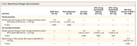 Advance Htn Return Of The Systolic Order Lorundrostats Role In