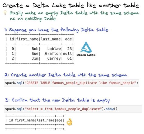 Vignesh Venkataramani Posted On Linkedin