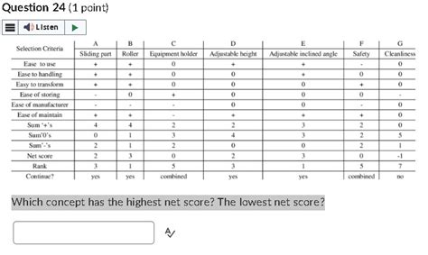 Solved Question 24 1 ﻿pointlistenwhich Concept Has The