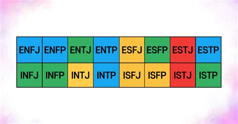 Mbti 테스트모아