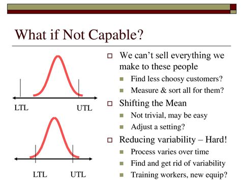 Process Variability And Capability Ppt Download