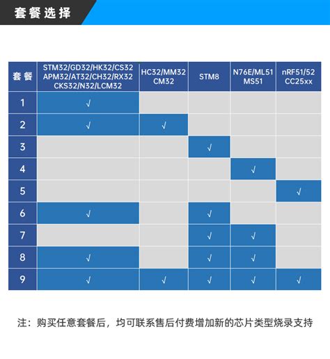 Mini Pro脱机下载器V2版 正点原子官网 广州市星翼电子科技有限公司