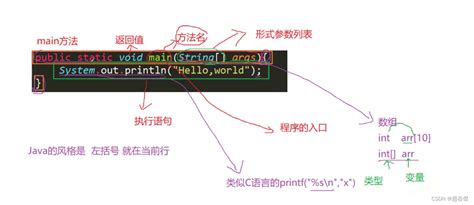Java前言 Csdn博客