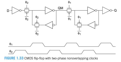 Flipflop Why Do Two Nonoverlapping Phase Completely Obviate The Possibility Of Hold Time