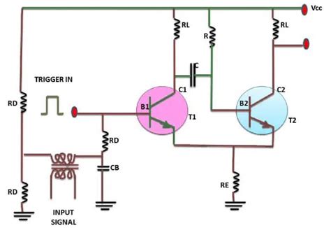Điều Chế độ Rộng Xung Pwm