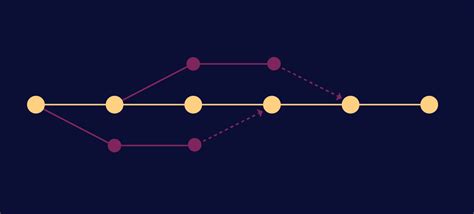 storing a last modified time stamp on a solution instance