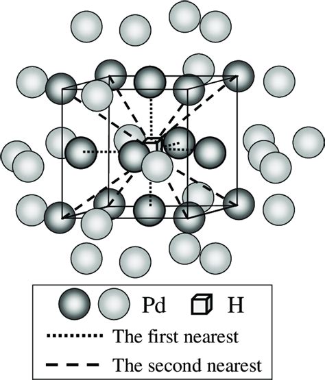 Cluster Model For The Bulk Of Palladium Containing A Hydrogen Atom Used