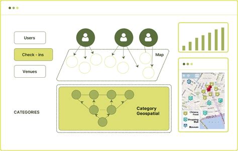 Advanced Geospatial Arangodbs Spatial Data Solutions