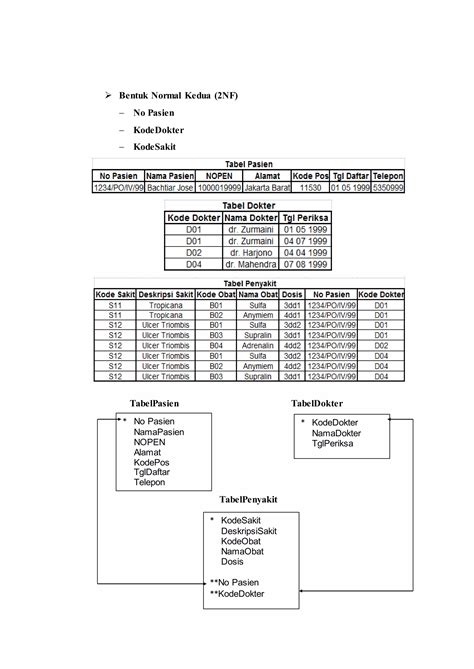 laporan praktikum modul 5 normalisasi docx