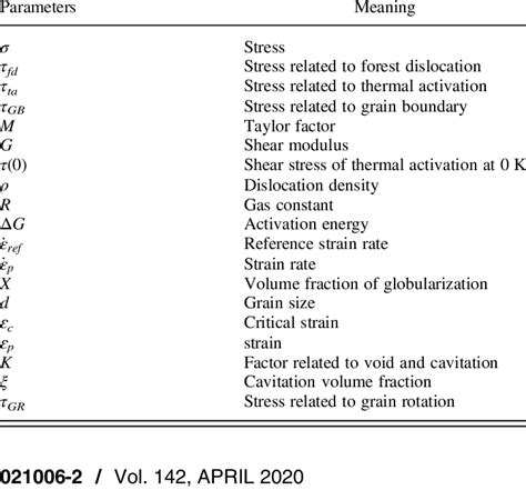 Summary Of Parameters Of The Constitutive Model Download Scientific