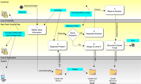Workflow Diagram Workflow Diagram Template Download Sample Flowchart Riset