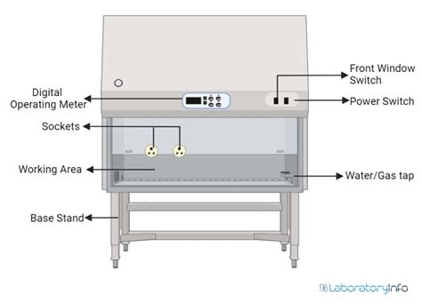 Laminar Air Flow Diagram