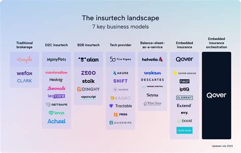 Which Insurtech Business Models Are Emerging As Winners Blog Post