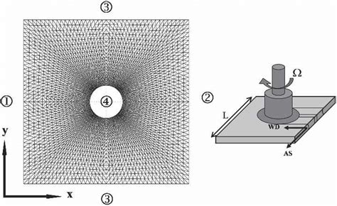 Finite Element Mesh With Boundary Conditions For The Fsw Model And