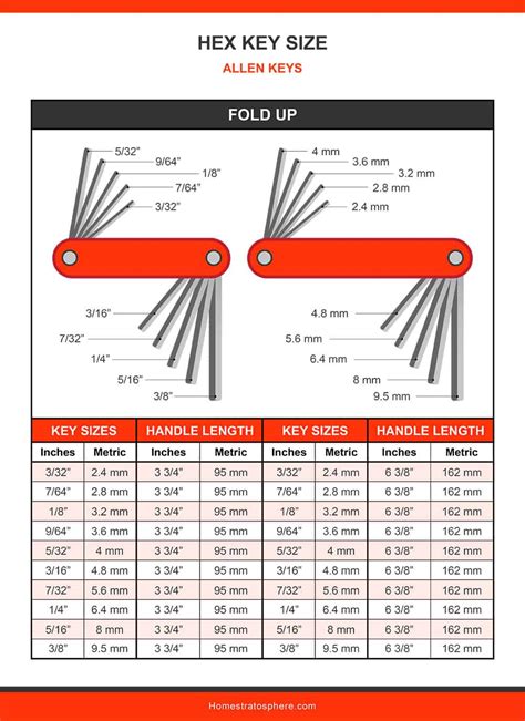 Key Size Chart For Shaft Pe
