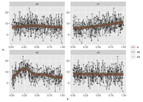 gamm random effects dr mowinckel s