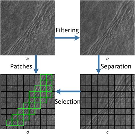 Example For Detection Of Ocean Internal Wave A Original Image B