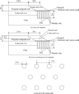 不同填筑材料对加宽路基变形的影响分析 International Journal of Civil Engineering X MOL