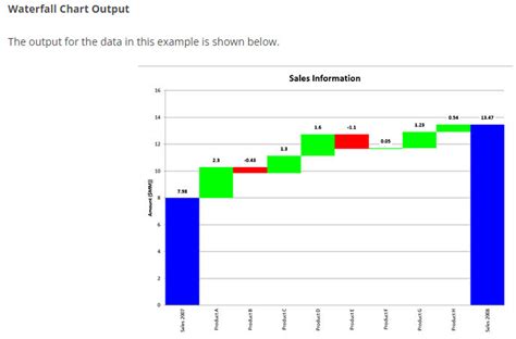 Correlation Analysis Techniques With Spc For Excel Software
