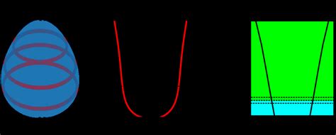 Characterization Of The 3d Dirac Metal Na3bi A Left Surface Of Download Scientific Diagram