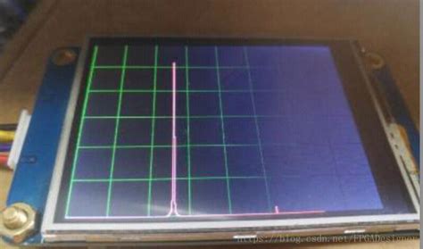 Fpga综合系统设计（五）频谱分析系统fpga频谱分析 Csdn博客