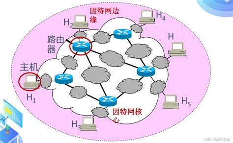 计算机网络交换技术：电路与分组比较 Csdn博客