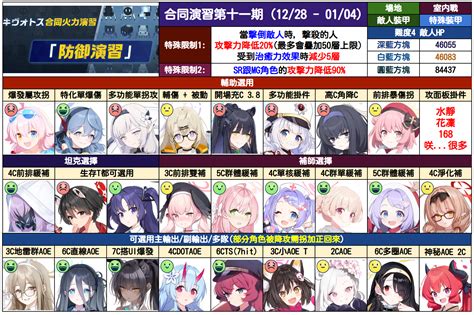 心得交流 合同火力演习综合战术考试 历来机制and选用一图流合集 178