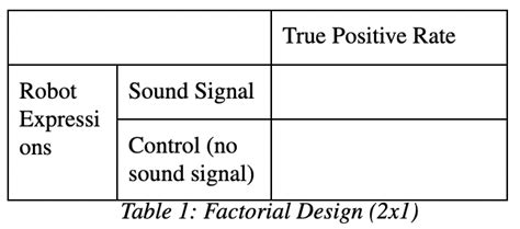 Github Aashiperunrobot Memory Game Analyzing How Different Robot