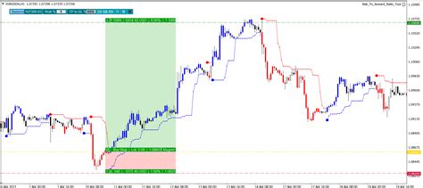 在metatrader市场下载metatrader 5的trend Catcher With Alert Mt5 技术指标