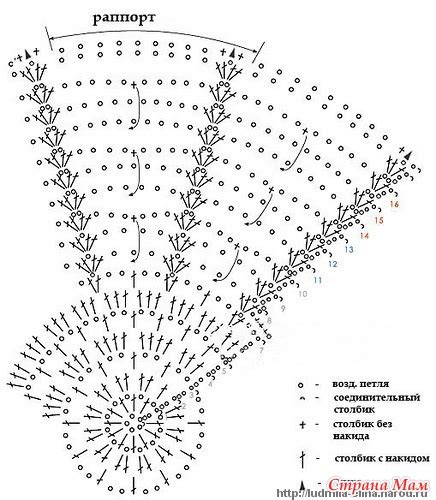 Летняя ажурная шапочка Вязание Страна Мам