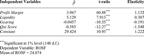 Tukey Trimean Estimation Download Table