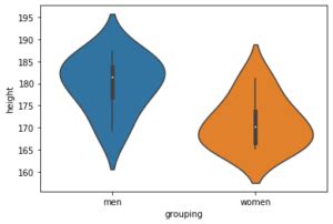 How To Perform A Two Sample T Test With Python Different Methods
