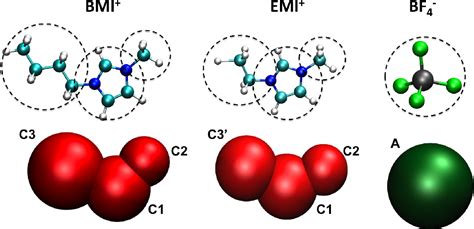 Figure 1 From New Coarse Grained Models Of Imidazolium Ionic Liquids For Bulk And Interfacial